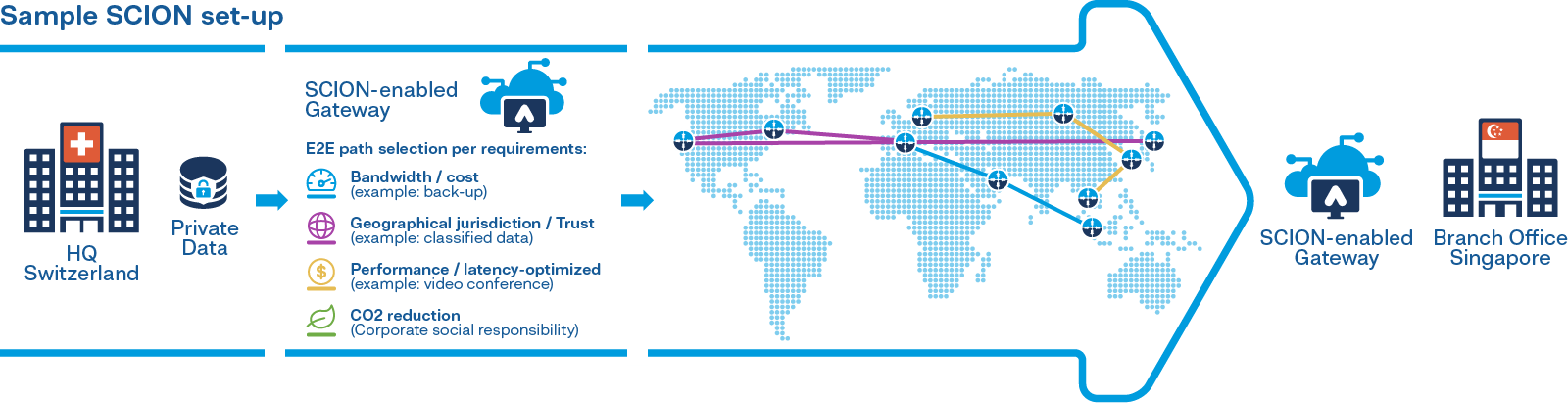 The full picture: SCION & SD-WAN | Anapaya