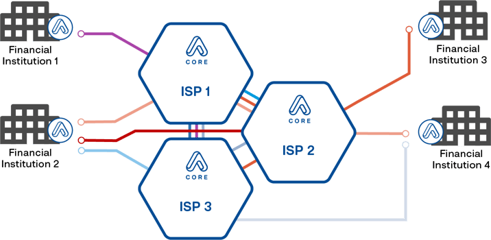 Why Swiss banks need the SSFN | Anapaya