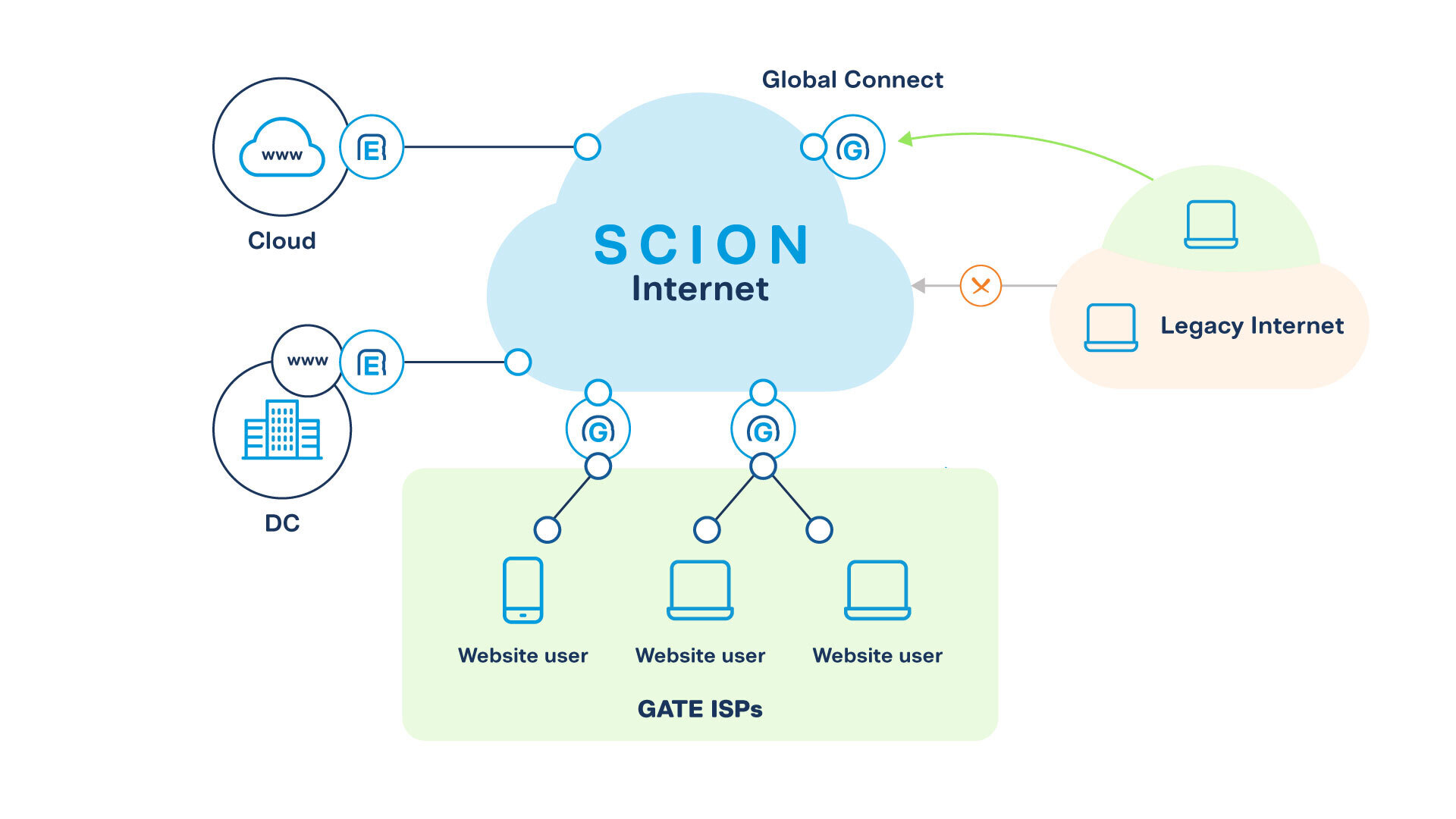How to secure web services anywhere with SCION and Anapaya GATE?
