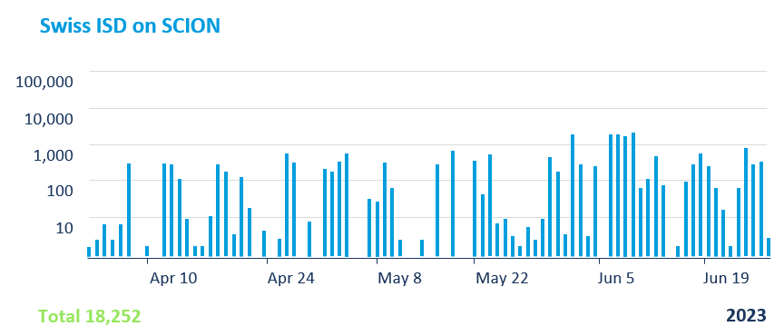 Anapaya GATE: Protecting mission-critical infrastructure